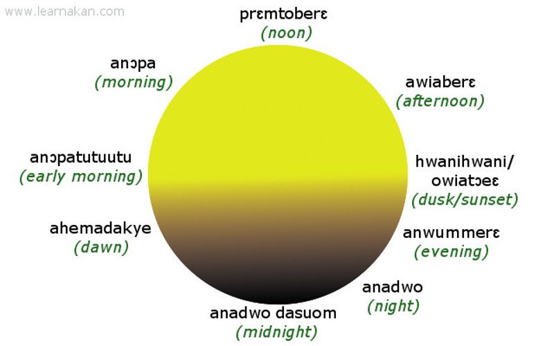 english to twi translation Archives | Learn Akan